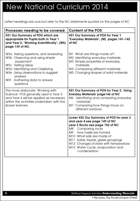 Understanding Materials – 2nd edition