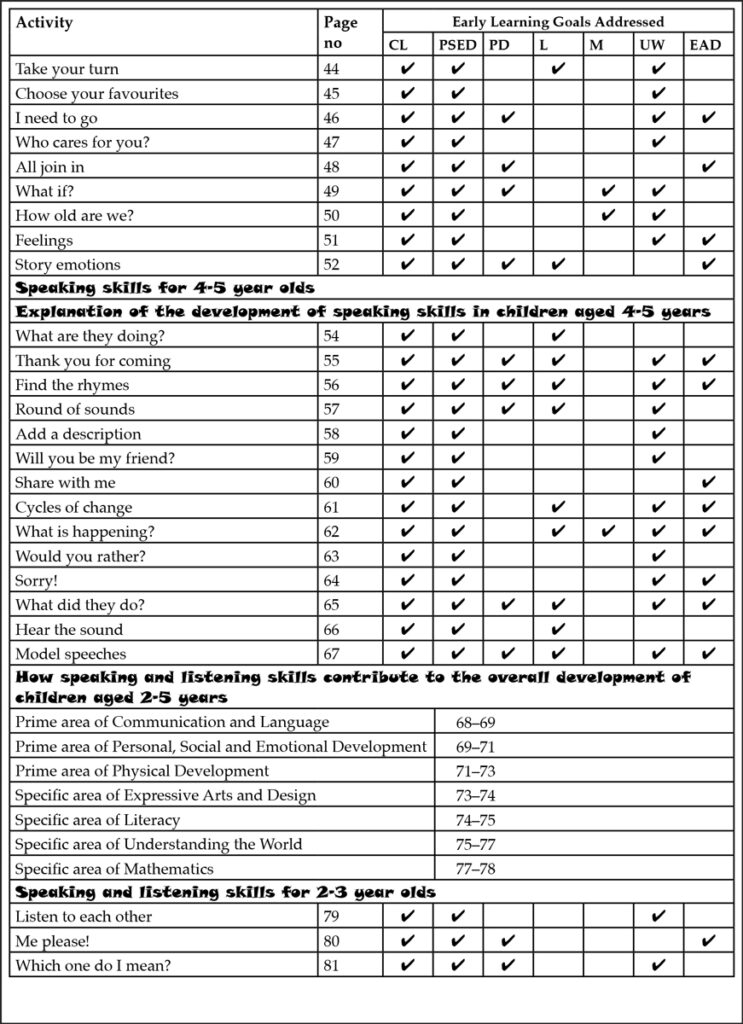 Speaking and Listening Activities for the Early Years