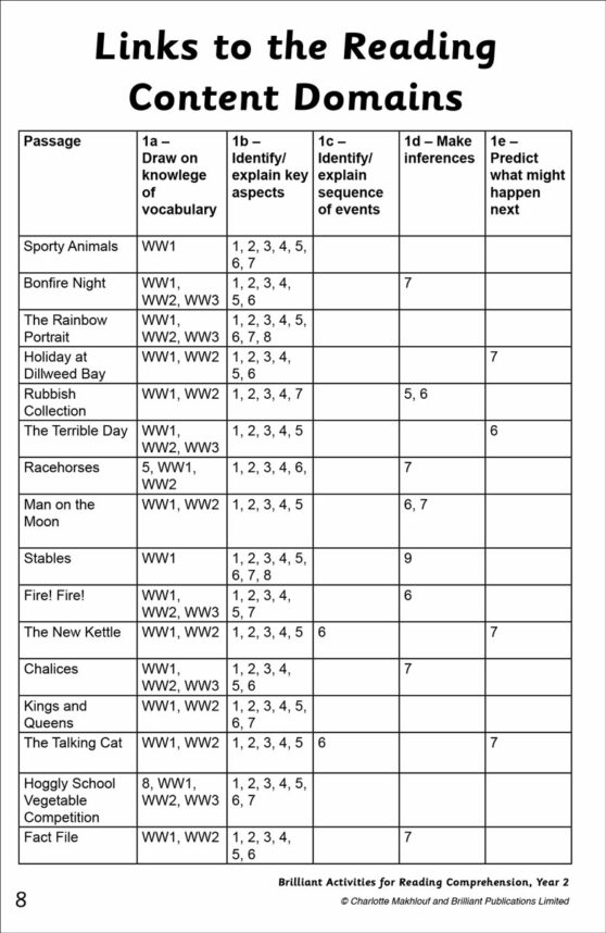 Brilliant Activities for Reading Comprehension, Year 2 (3rd edition)