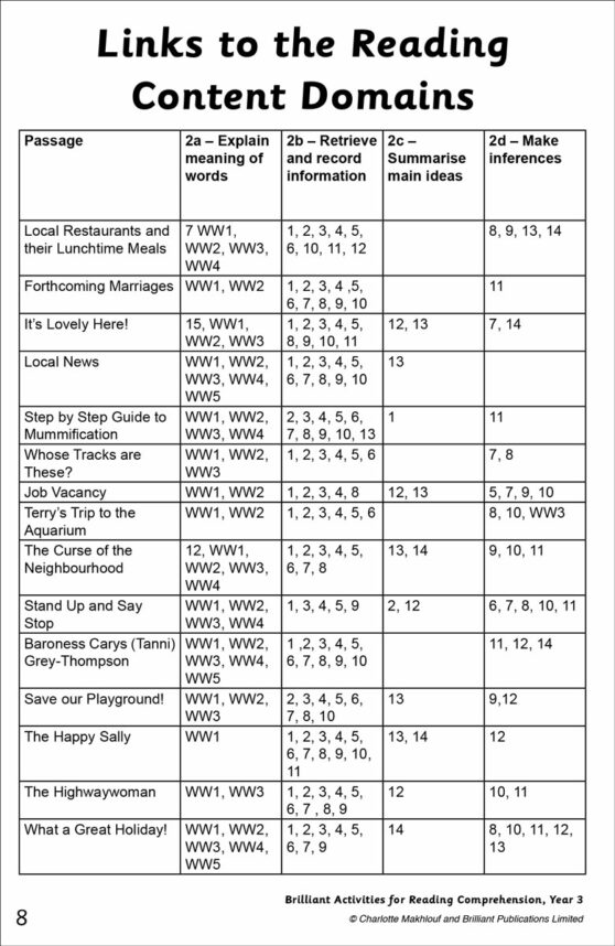 Brilliant Activities for Reading Comprehension, Year 3 (3rd edition)